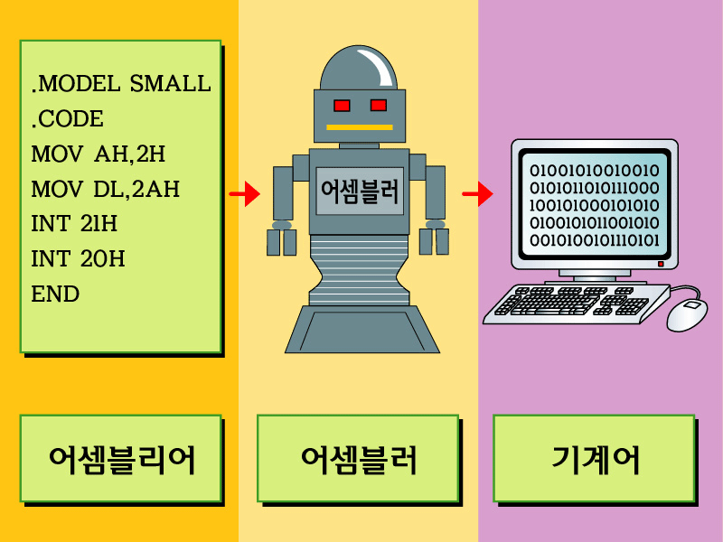 프로그래밍파이썬 문법 